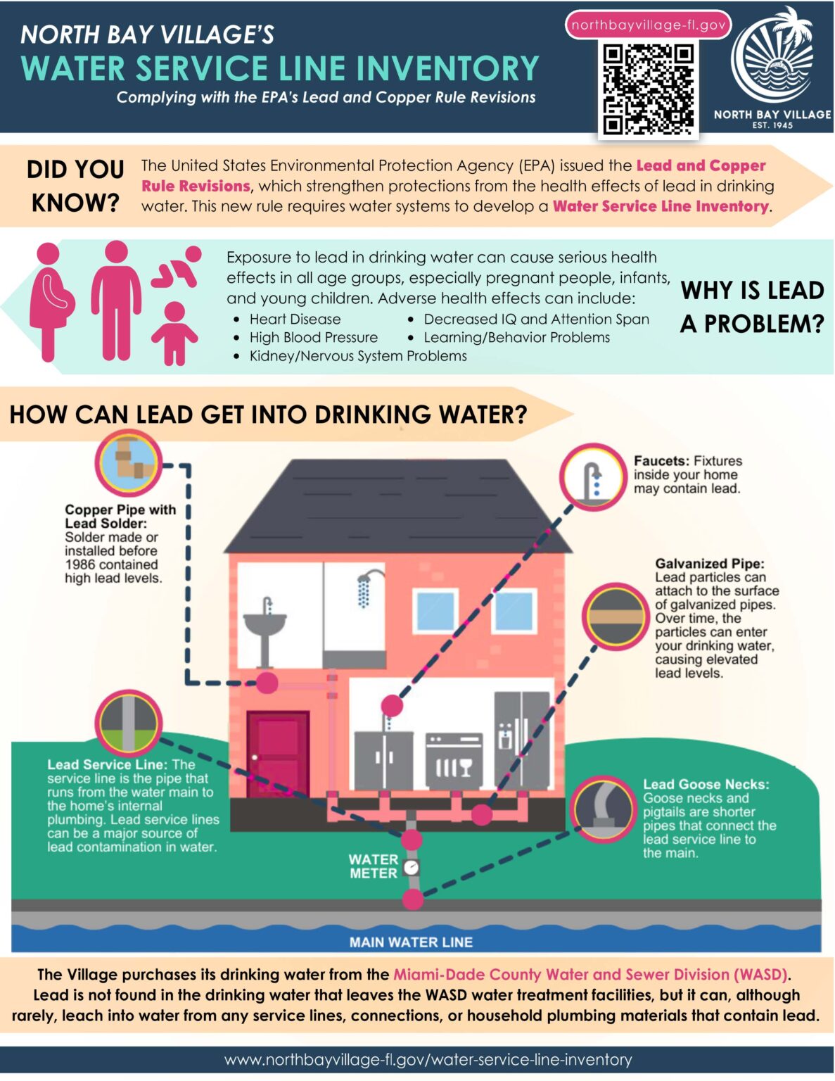 Water Service Line Inventory – North Bay Village