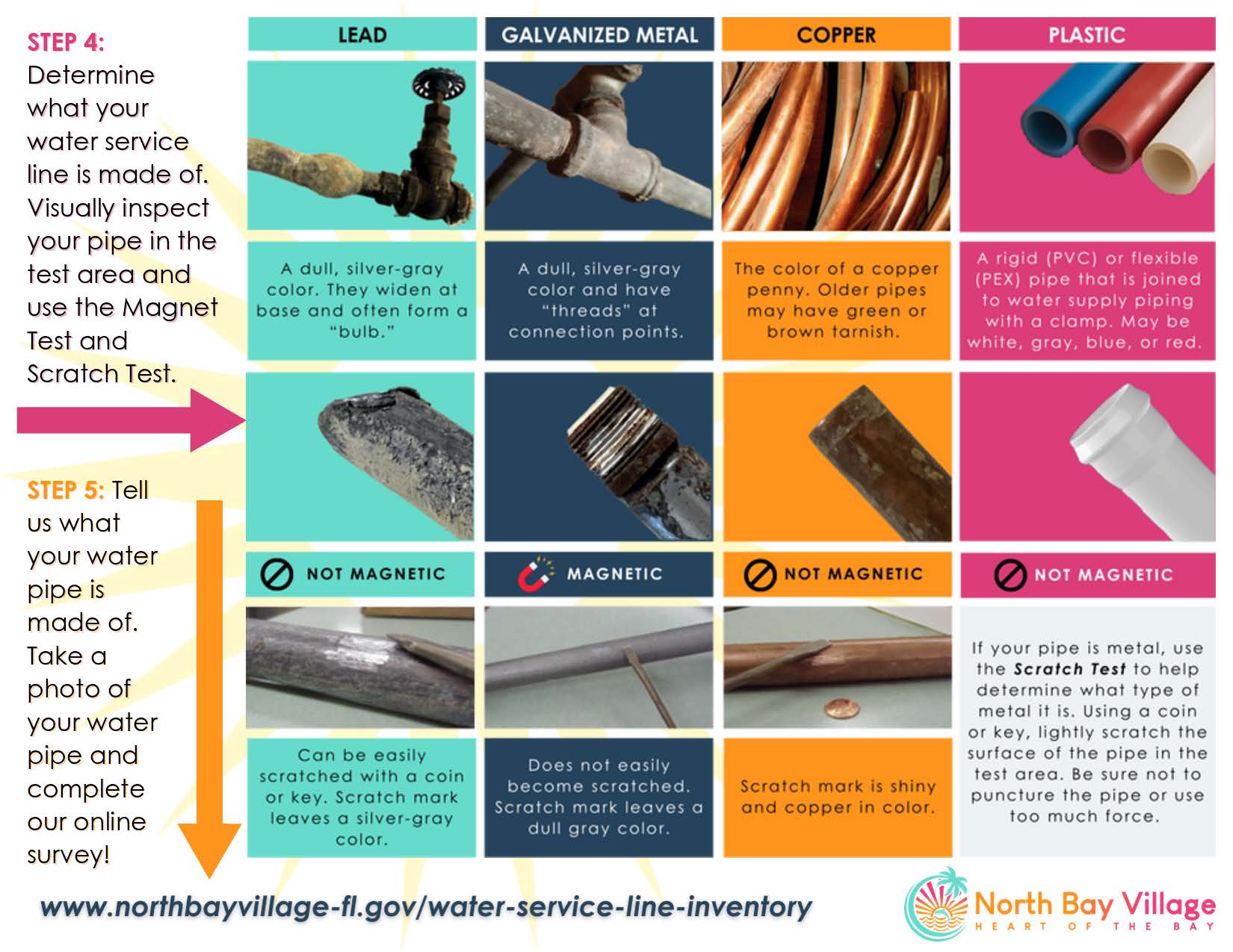 NBV – How to Identify Your Water Service Line Material (002)_Page_2 ...
