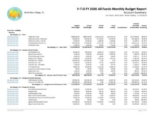 YTD FY 2026 ALL FUND MONTHLY BUDGET REPORT – North Bay Village